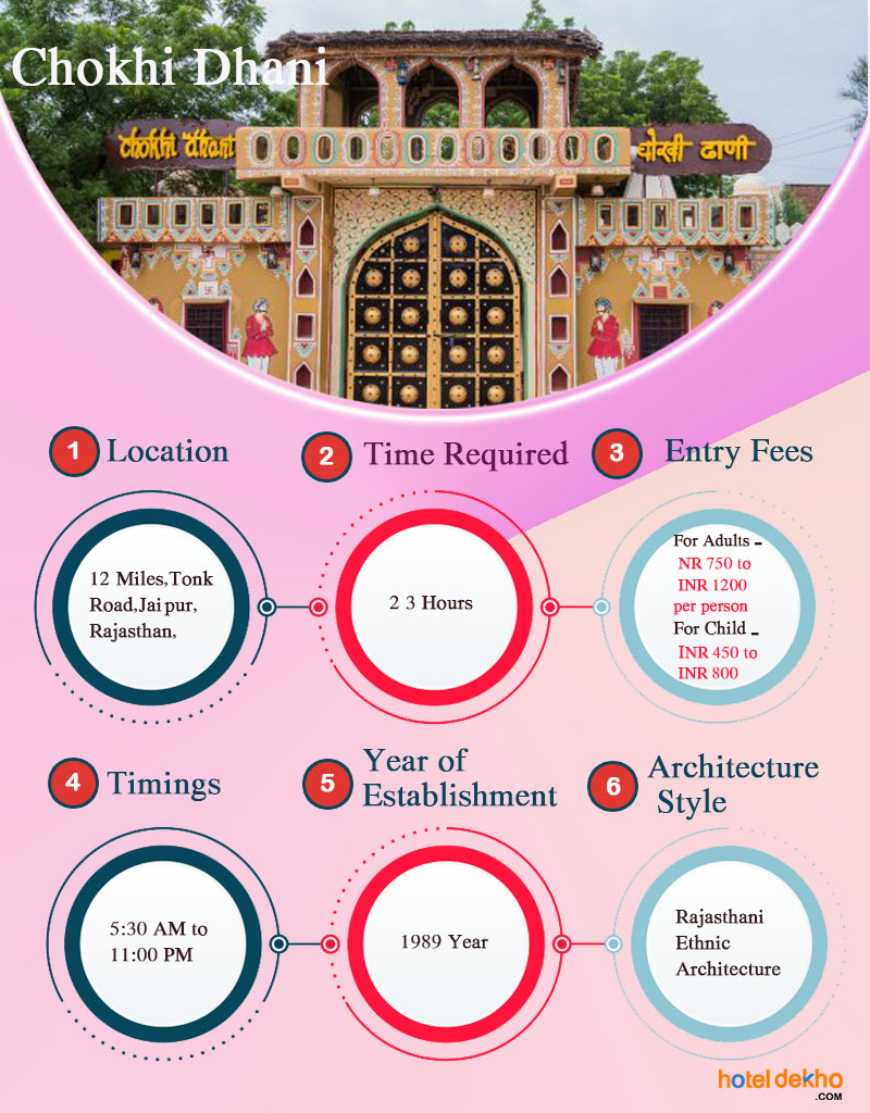Chokhi Dhani Jaipur: Entry fee, Best time to Visit, Photos & Reviews