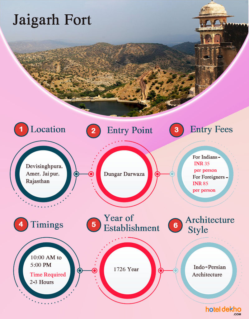 Jaigarh Fort Jaipur: Entry fee, Best time to Visit, Photos & Reviews