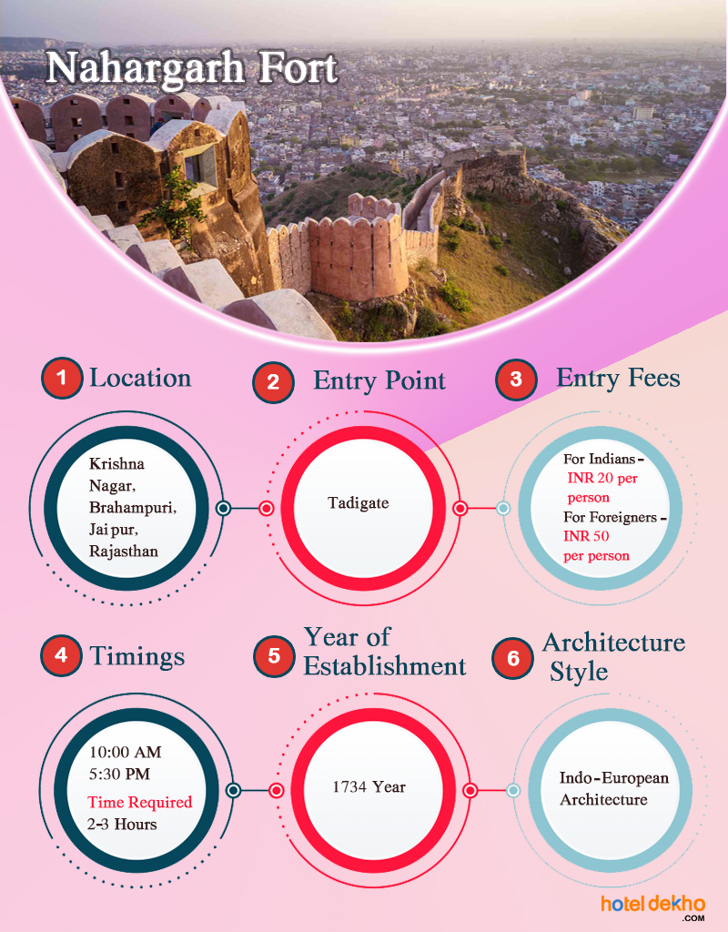 Nahargarh Fort Jaipur: Entry fee, Best time to Visit, Photos & Reviews