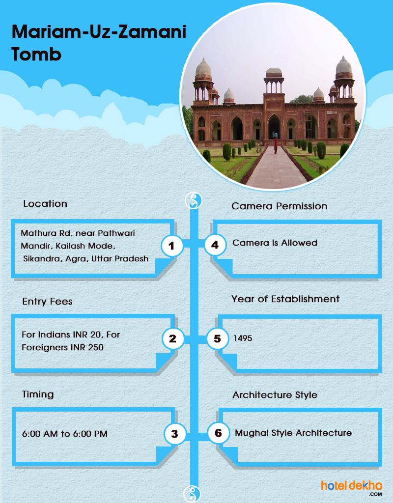 Mariam Uz Zamani Tomb Agra: Entry fee, Best time to Visit, Photos & Reviews