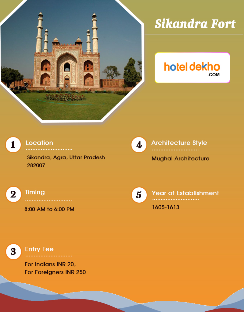 Sikandra Fort Agra: Entry fee, Best time to Visit, Photos & Reviews