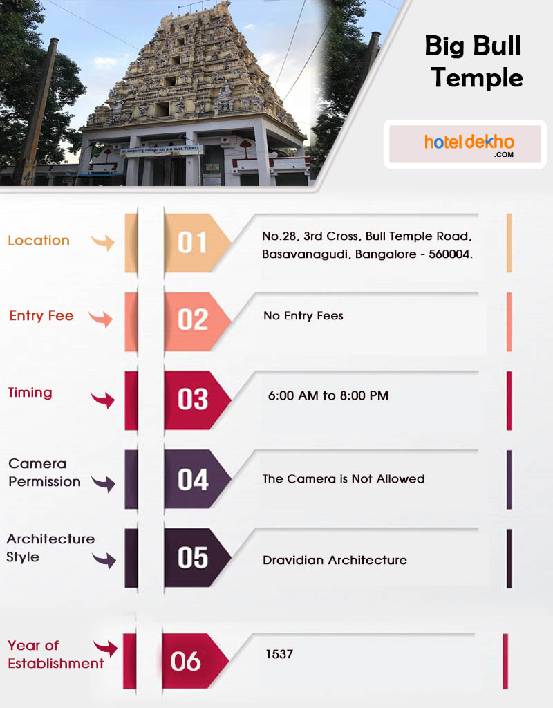 Big Bull Temple Bangalore: Entry fee, Best time to Visit, Photos & Reviews