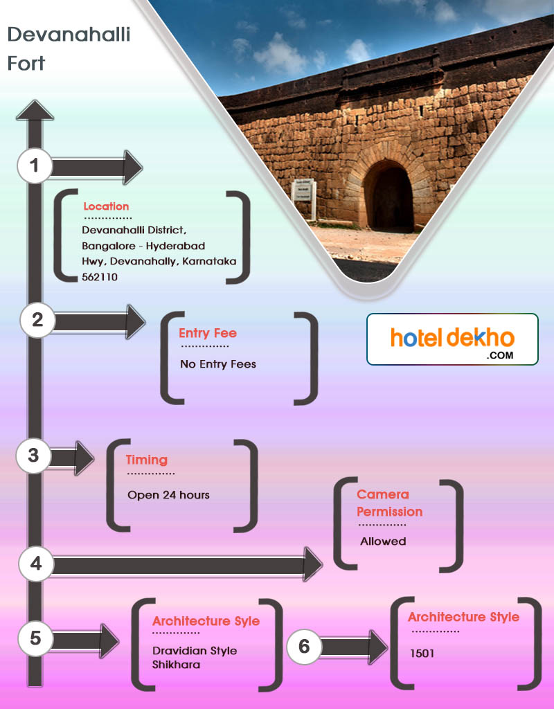 Devanahalli Fort Bangalore: Entry fee, Best time to Visit, Photos & Reviews
