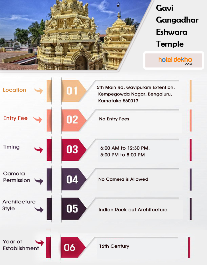 Gavi Gangadhareshwara Temple Bangalore: Entry fee, Best time to Visit ...