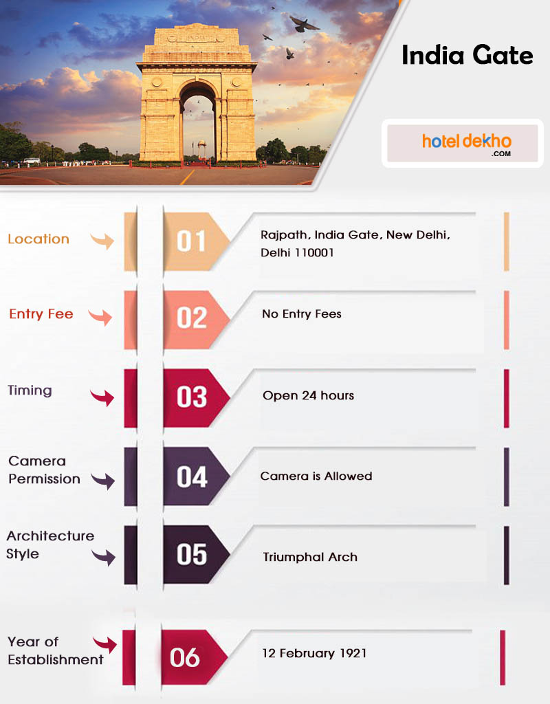 India Gate Delhi: Entry fee, Best time to Visit, Photos & Reviews