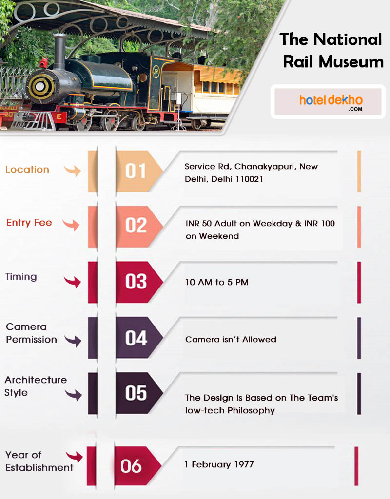 The National Rail Museum Delhi: Entry fee, Best time to Visit, Photos ...
