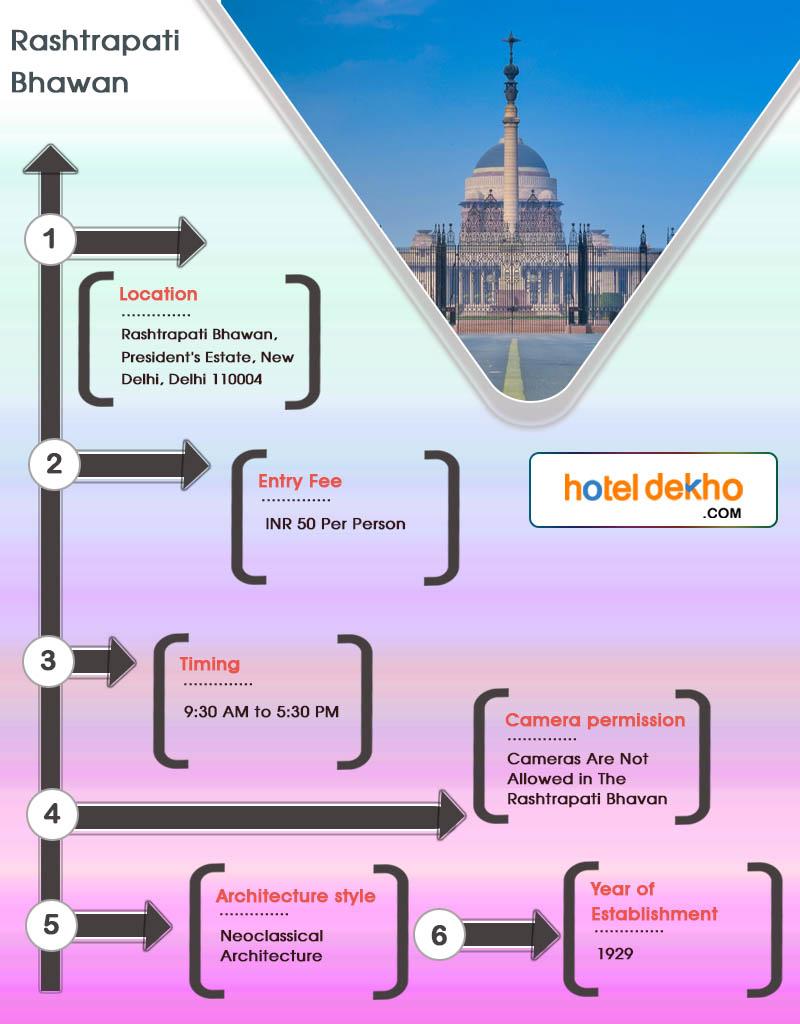 Rashtrapati Bhavan Delhi: Entry fee, Best time to Visit, Photos & Reviews